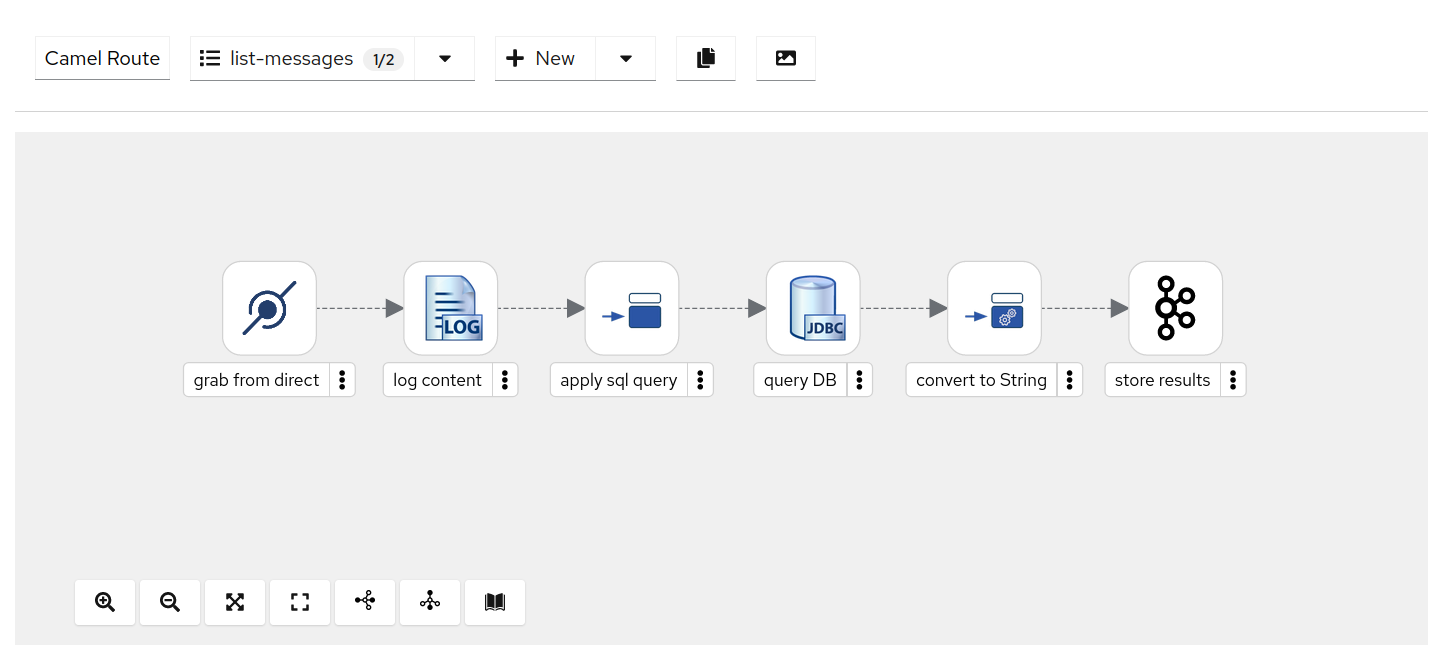 Version 2.0.0 TP1 released! | Kaoto - The Integration Designer for ...