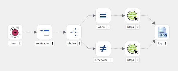 Create a multiple choice route | Kaoto - The Integration Designer for ...