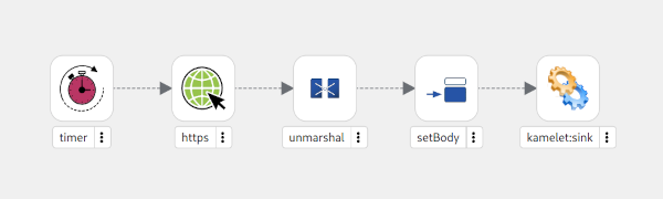 Create a Kamelet | Kaoto - The Integration Designer for Apache Camel